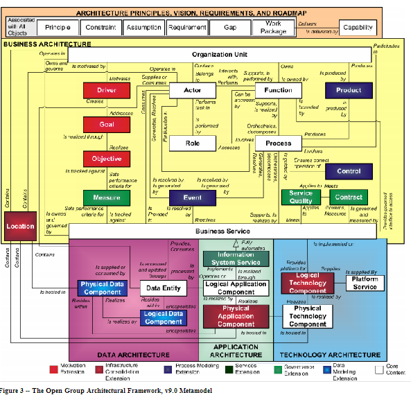 Business Model and the Enterprise Motivation Model